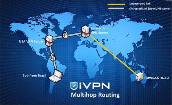 iVPN Anonymous VPN Accounts Giveaway